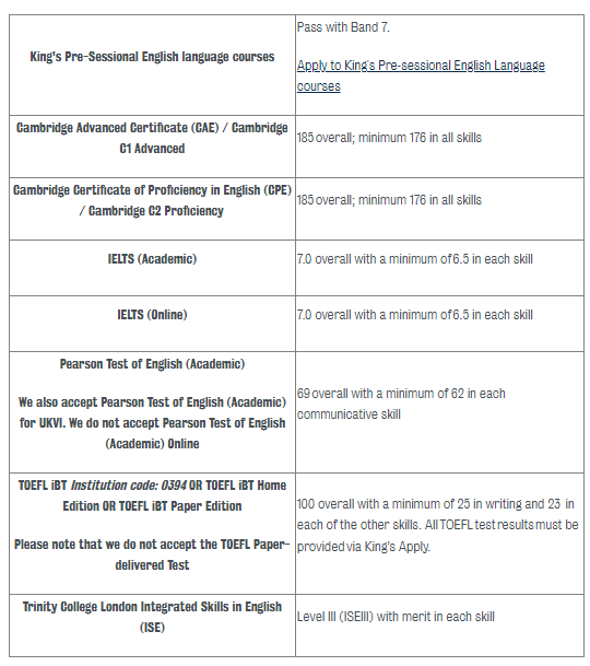英国オンライン留学の出願プロセス～KCLのケースを中心に｜Rina.Ishida@育児×仕事しながら英オンライン留学