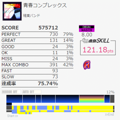 GITADORA活動記録 #01｜EmuLog＠在宅ワーク&ガジェット好き&物欲解放の備忘録