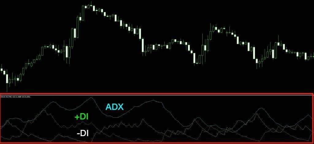 FXのDMI・ADXとは？トレンド転換のタイミングを見極める最強インジの使い方を解説｜猫とFX