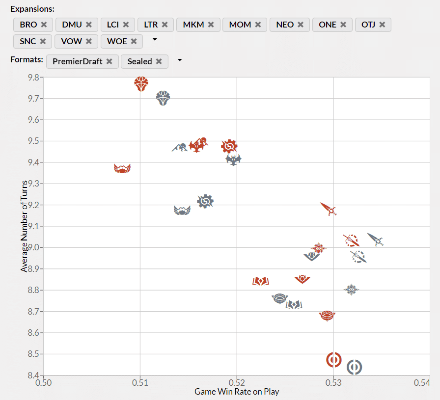 【MTG】Modern Horizon 3 Limited Metagame Forecast｜山辺カフカ/Yamabe Kafka
