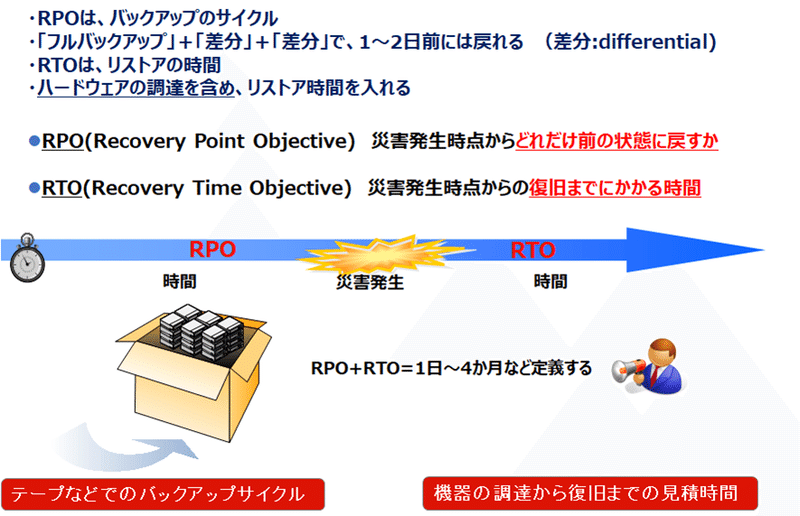 ITの事業継続計画（BCP）策定(知識編)｜Dirbato公式
