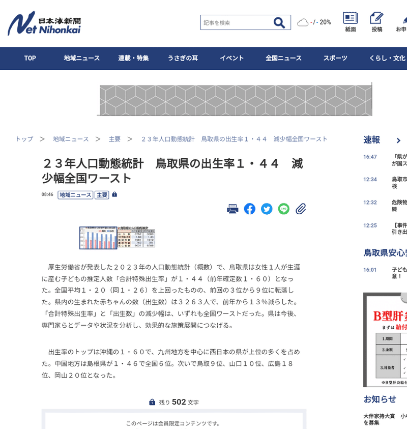 23年人口動態統計 鳥取県の出生率1・44 減少幅全国ワースト | 日本海新聞 NetNihonkai https://www.nnn.co.jp/articles/-/328658 ｜小沢瑞鶴