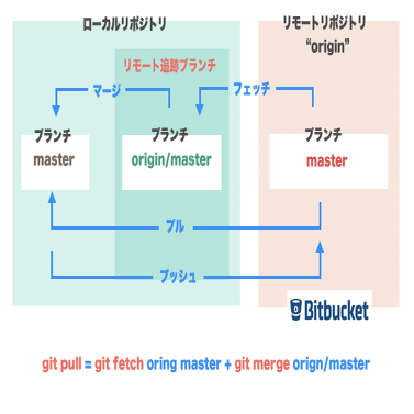 【Git/GitHub入門】初心者エンジニアが最初に学ぶべきバージョン管理術｜江頭伸太郎｜株式会社shintech