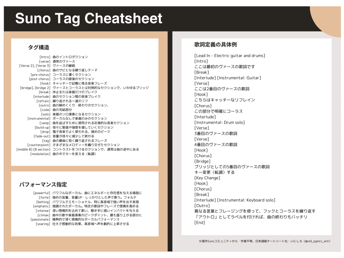 【無料】音楽生成AI「Suno」用タグ・チートシート｜いにしえ@AIクリエイター