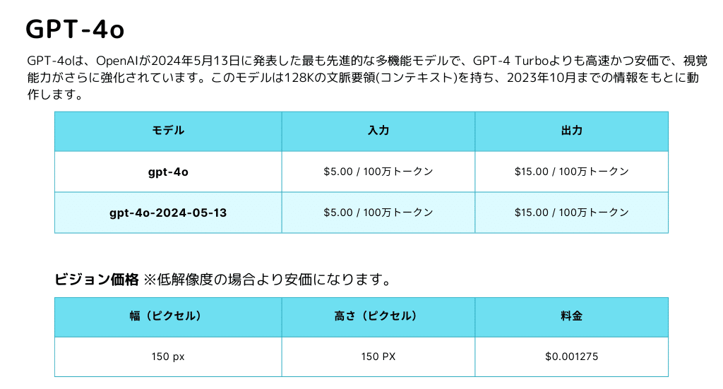 GPT-4o API：初心者でもわかる3ステップ｜AI BOOTCAMP 公式note