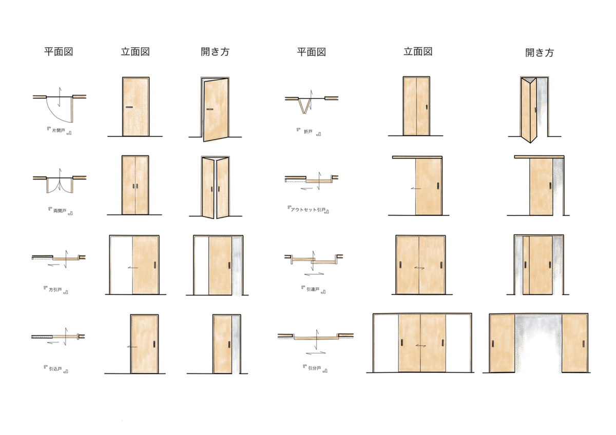 間取りの見方〜建具の見方｜Sawa～建築士のあたまの中