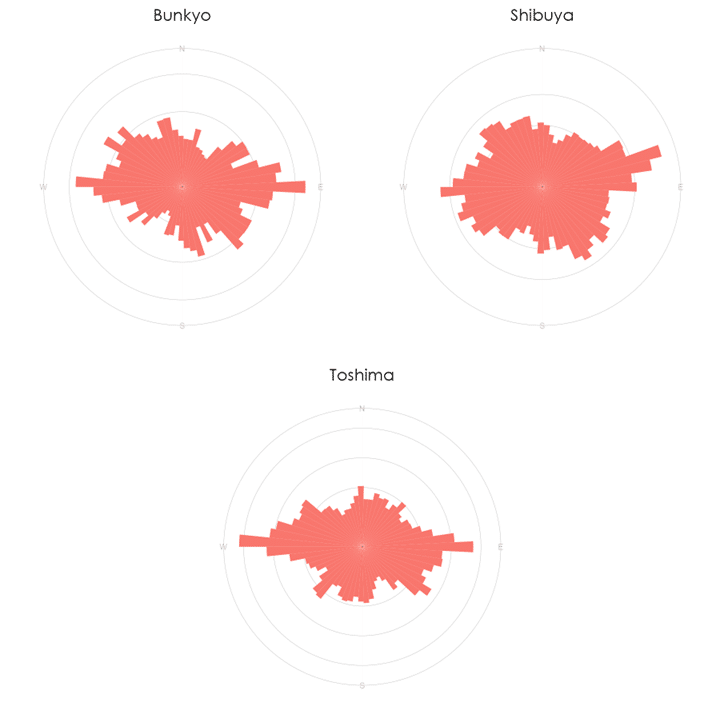 東京23区の道を方角別に集計してみた｜Hiroki@GISデータ