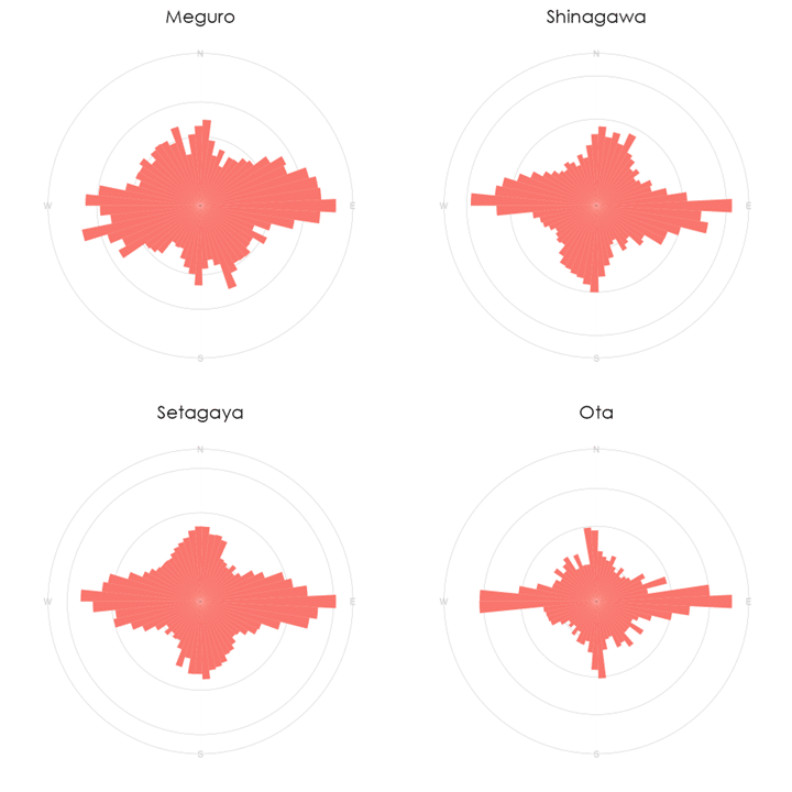 東京23区の道を方角別に集計してみた｜Hiroki@GISデータ