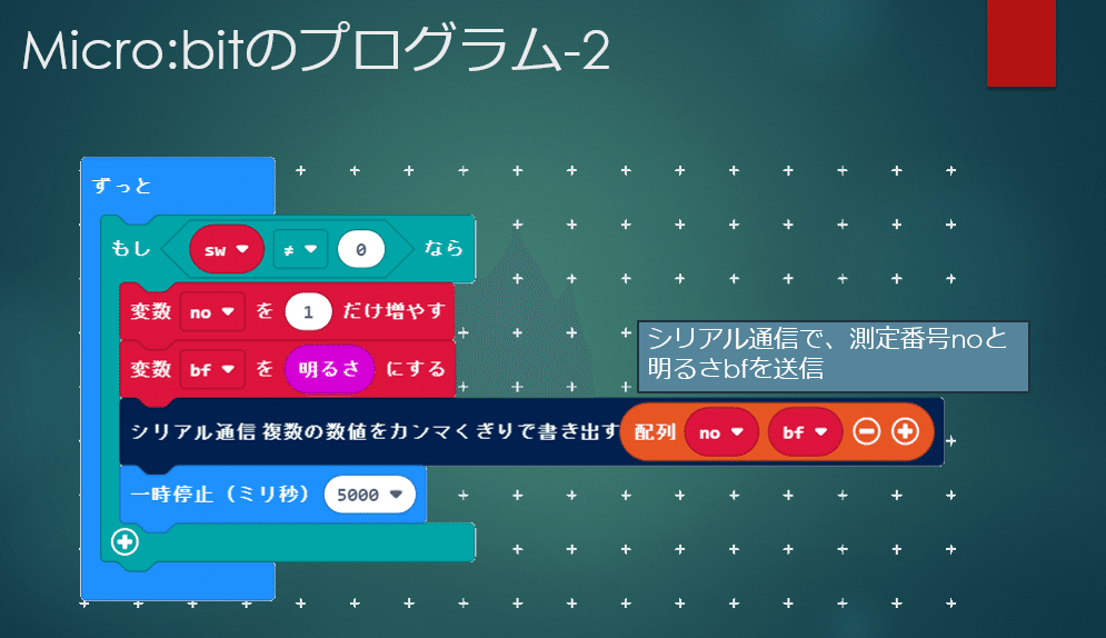 Micro:bitの光センサーの測定値をモニターするプログラム｜rock204