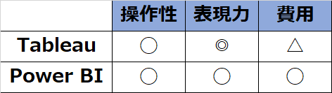 DATASaberへの挑戦｜tableau_kata