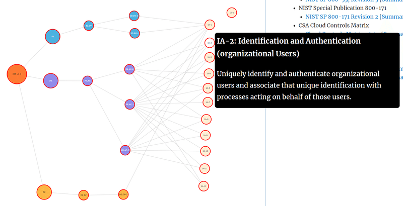Nist Csf Tools の紹介｜tommer