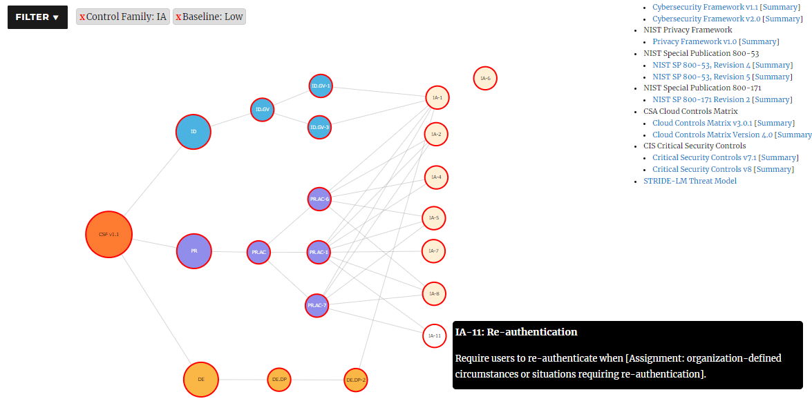 NIST CSF Tools の紹介｜Tommer