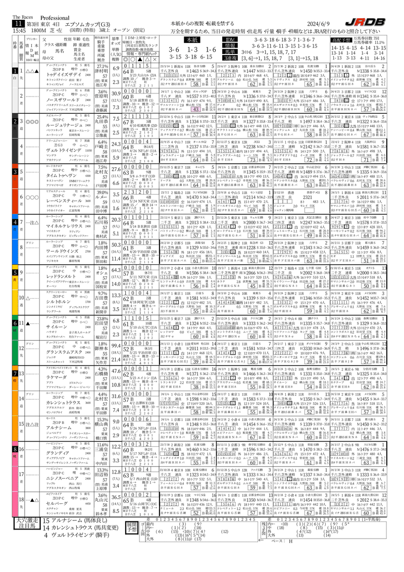 6/9（日）分の「パドック新聞」をご覧いただけます｜JRDB 競馬アラカルト