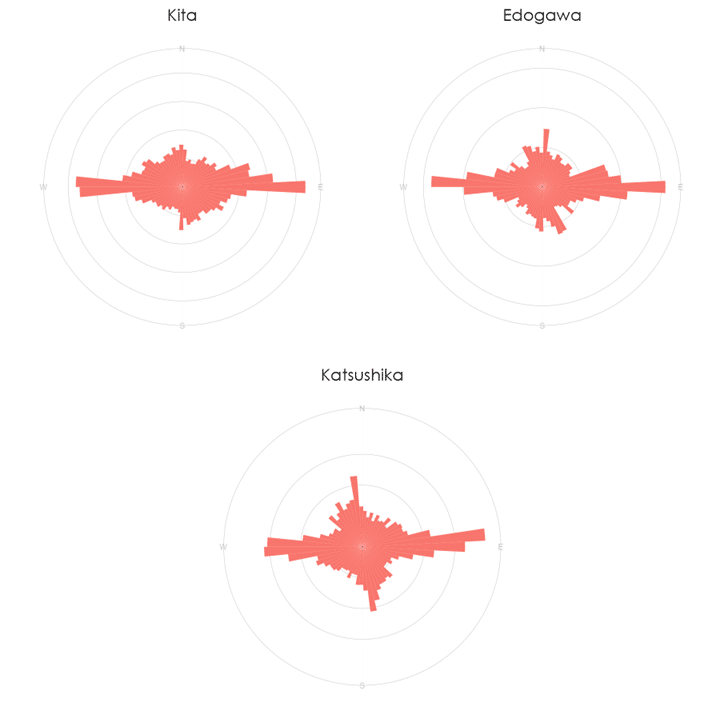 東京23区の道を方角別に集計してみた｜Hiroki@GISデータ