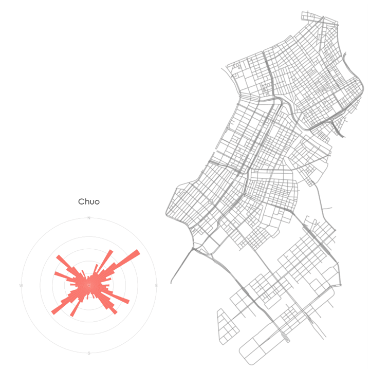 東京23区の道を方角別に集計してみた｜Hiroki@GISデータ
