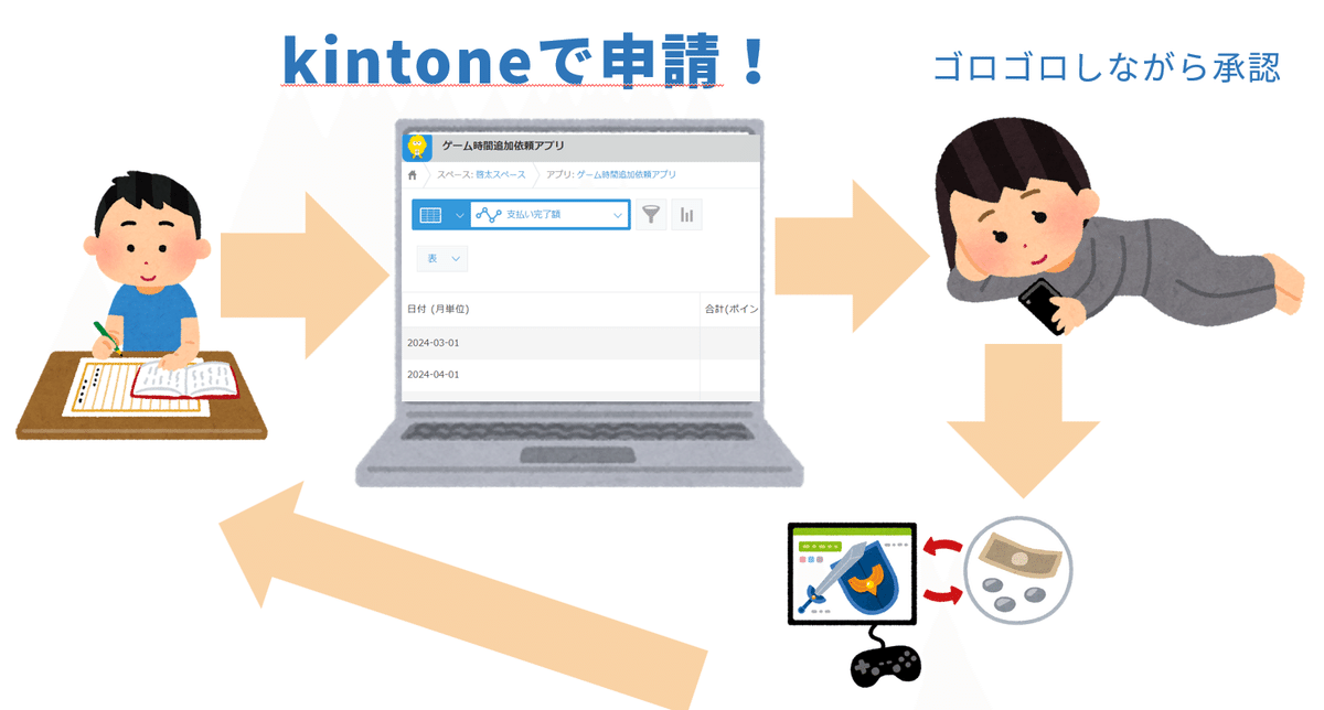 チーム応援ライセンスで小6がkintone アプリを作って使ったハナシ｜ニゴロー