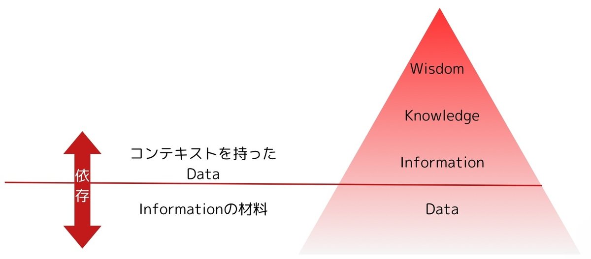 データマネジメント知識体系(DMBOK) 第1章「データマネジメント」概説｜HANA