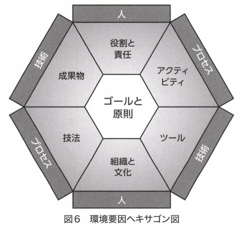 データマネジメント知識体系(DMBOK) 第1章「データマネジメント」概説｜HANA