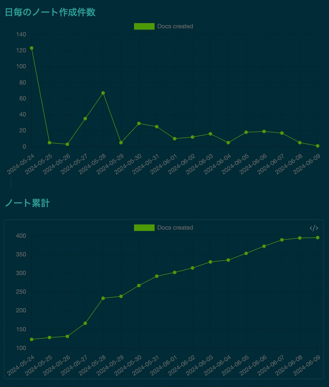 Obsidian の成長観測を Obsidian Chart で実装｜devlive