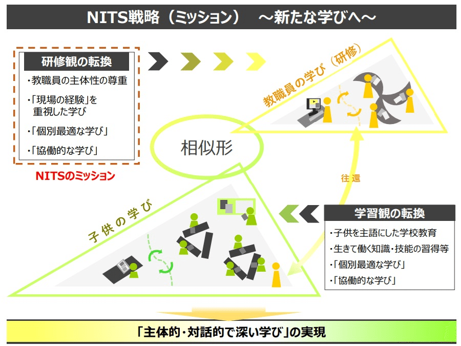 NITS learning HUB 〜自分はどのように力量を深めてきたのか？〜｜tonke1001