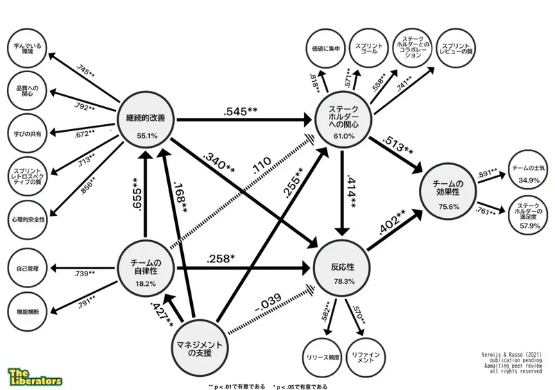 Columinityを上司・同僚に紹介するためのガイド｜天野 祐介 (ama_ch)