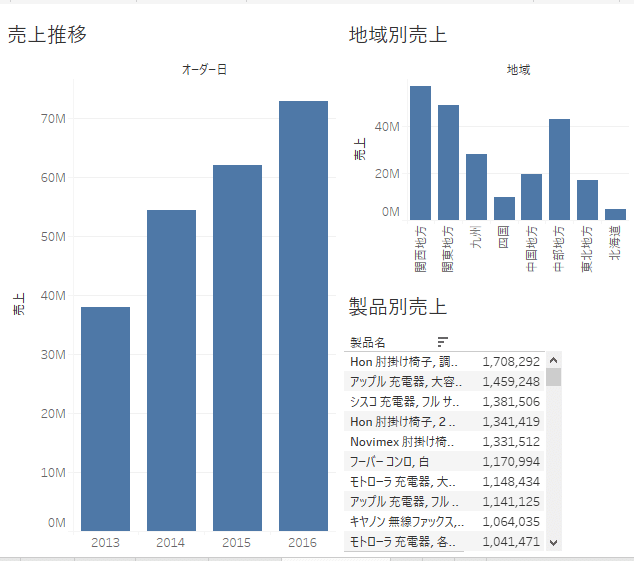 DATASaberへの挑戦(Ord2抜粋)｜tableau_kata
