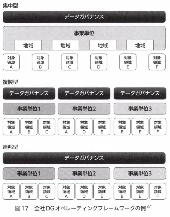 データマネジメント知識体系(DMBOK)第3章「データガバナンス」概説｜HANA