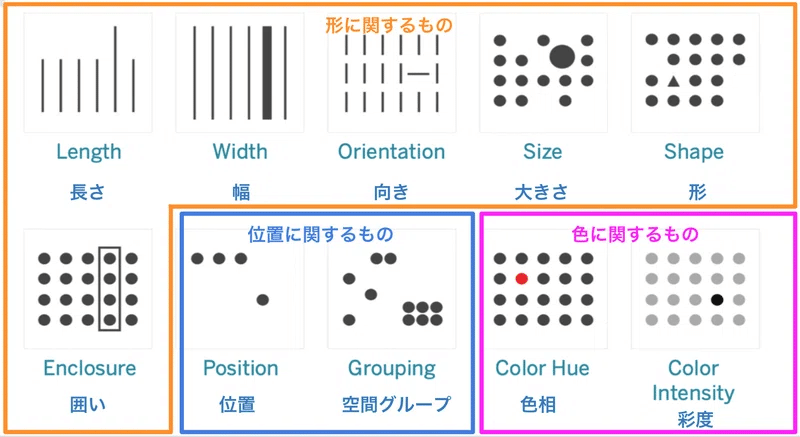 Visual Best Practice（Preattentive Attributesとは）｜hiratter