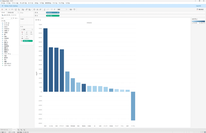 Visual Best Practice（Preattentive Attributesとは）｜hiratter