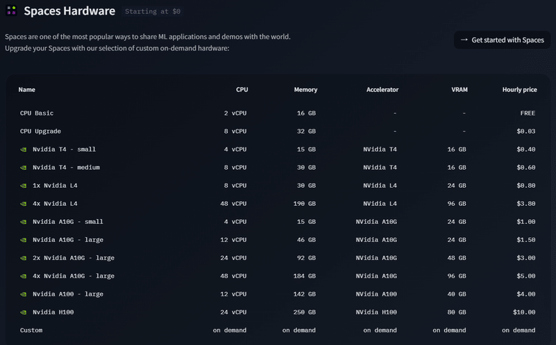 Hugging FaceのZeroGPUspaceで画像生成環境を作る｜える