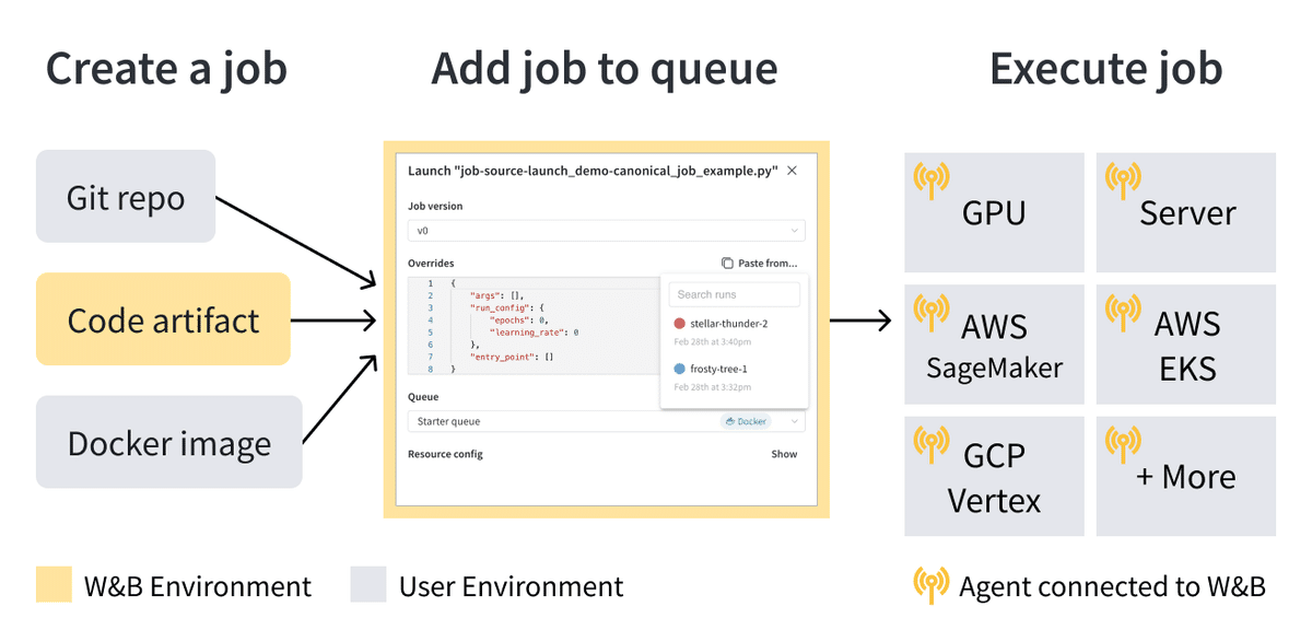 WandB LaunchのSageMaker連携によるLLMの自動評価｜Weights & Biases Japan