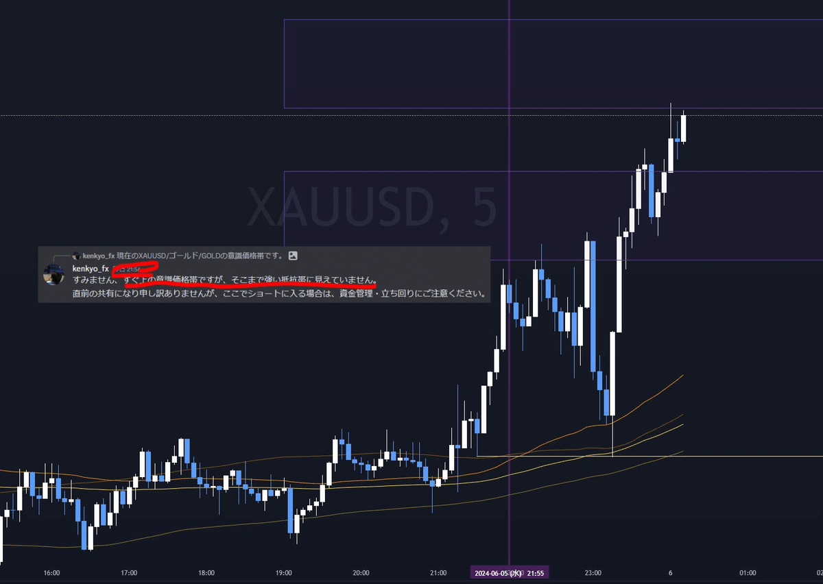 【FX】XAUUSD/GOLD分析 2024.6.9｜kenkyo_fx