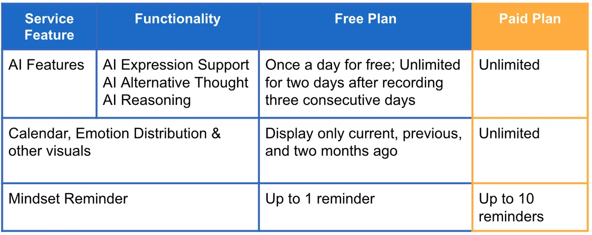 Peaceful Paid Plan Details｜Peaceful - 心を救う思考法。認知行動療法アプリ