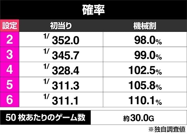 「LToLOVEるダークネスS6」立ち回り攻略｜期待値追いかける勝くん
