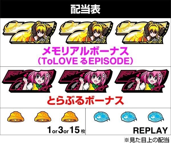 「LToLOVEるダークネスS6」立ち回り攻略｜期待値追いかける勝くん