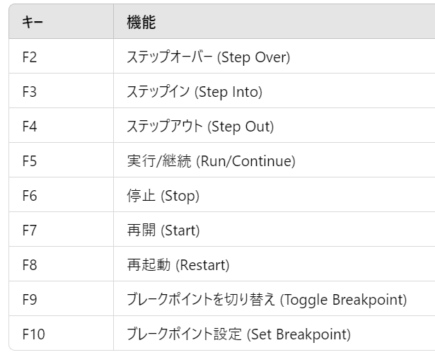vdebugの使い方と、さらなるxdebugの使い方｜mocotech