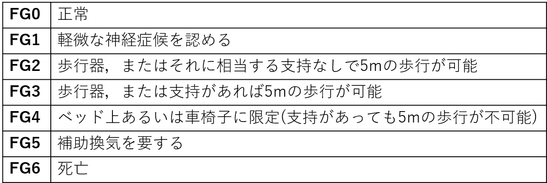 ギラン・バレー症候群の診断｜キューピー