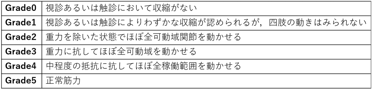 ギラン・バレー症候群の診断｜キューピー