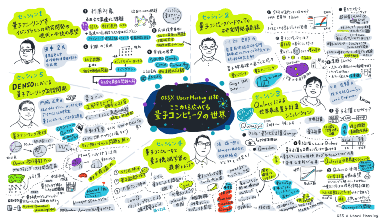 OSS X Users Meeting #30「ここから広がる量子コンピュータの世界」｜SCSK TECH