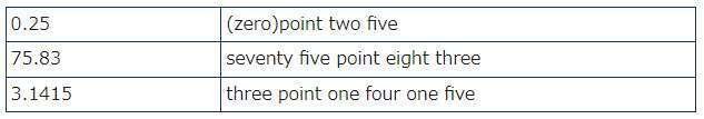 『1,000,000 円』どうしてゼロ3つごとにカンマを打つの？ 〜英語の数字表現〜｜セントラルエンジニアリング株式会社