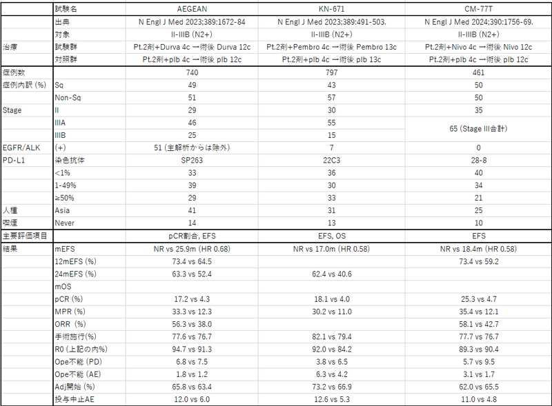 切除可能肺がんにおけるNivolumab周術期治療(CheckMate-77T)｜ruteth