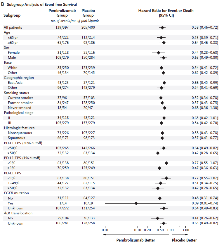 切除可能肺がんにおけるNivolumab周術期治療(CheckMate-77T)｜ruteth