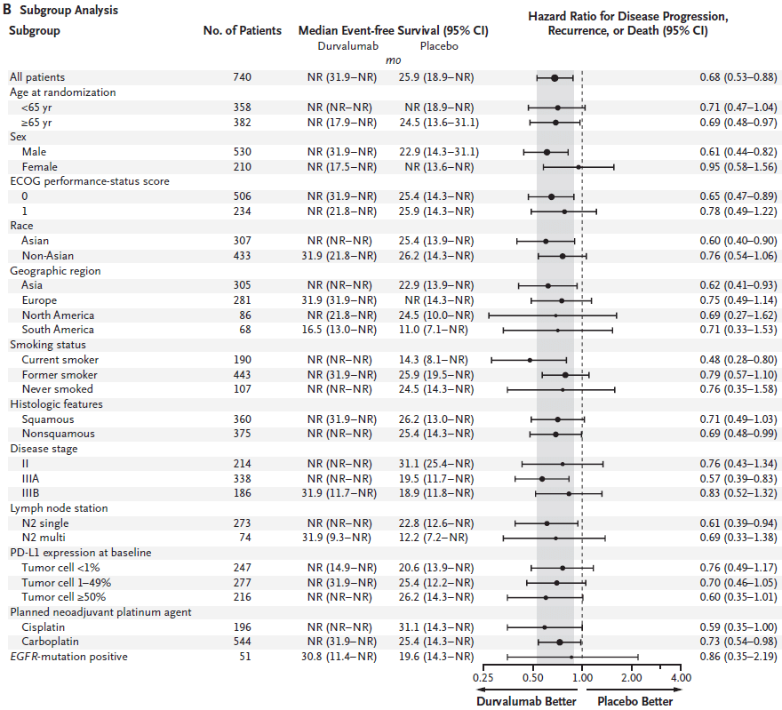 切除可能肺がんにおけるNivolumab周術期治療(CheckMate-77T)｜ruteth