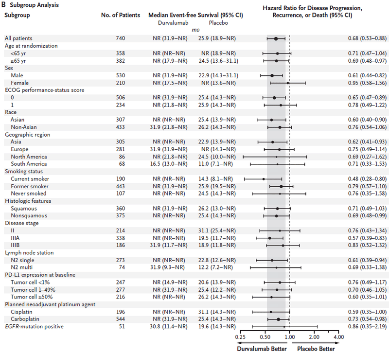 切除可能肺がんにおけるNivolumab周術期治療(CheckMate-77T)｜ruteth