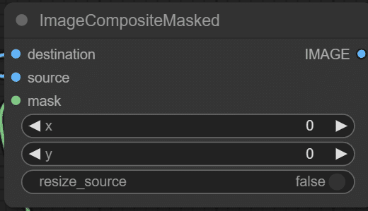 ComfyUI 画像の合成についての検証｜YGPuzzleGTANT