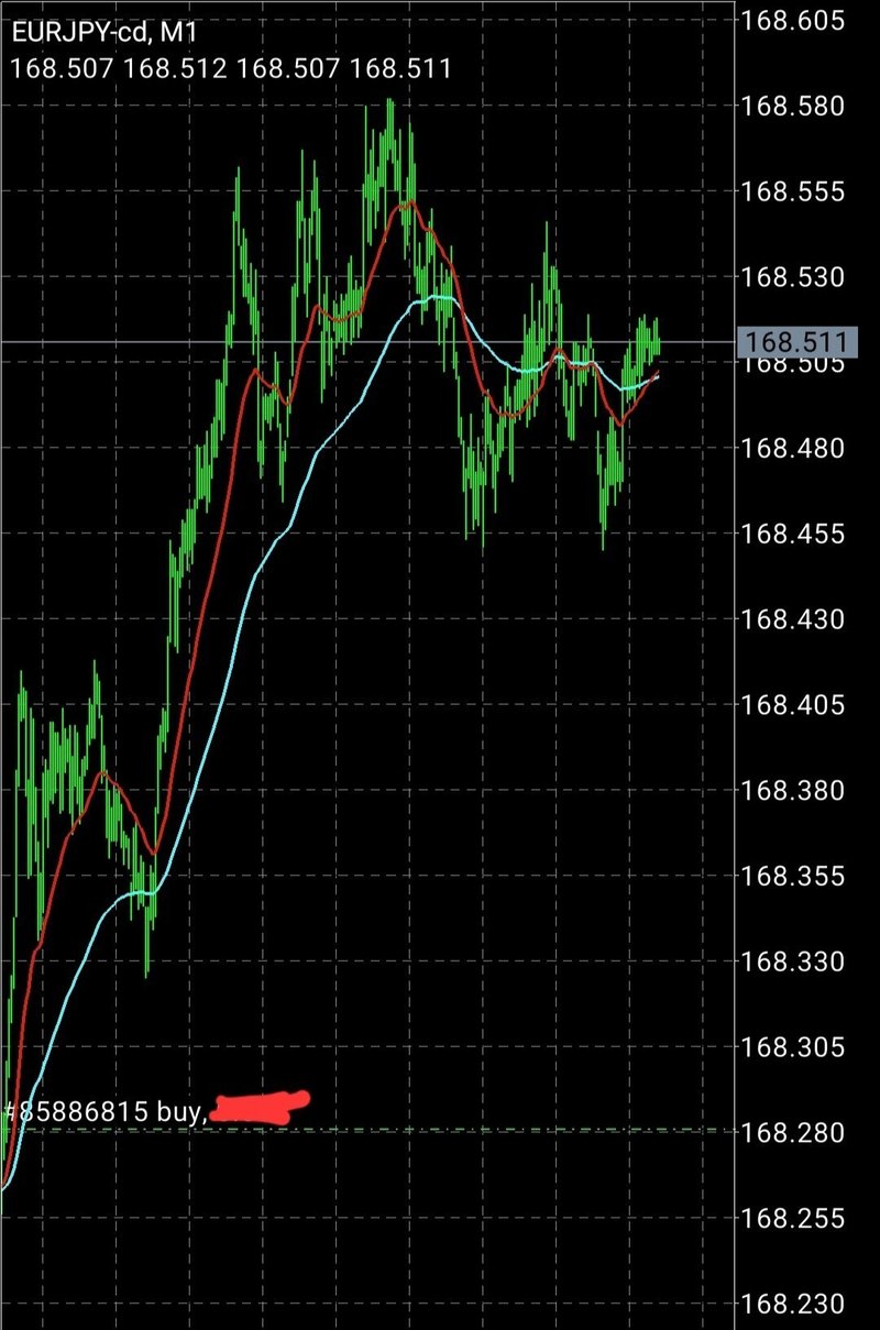 【FX】1分足チャートで高確率で5～20pips狙える手法とコツ｜bitter/FX/トレード/