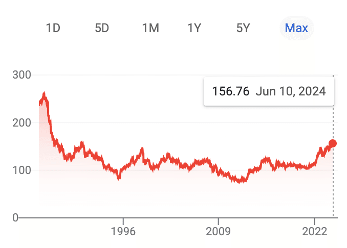 経済崩壊は8月？ レバナス一本リーマンと2年の学び｜TSUKURU株式会社