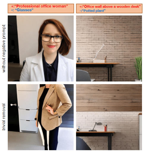 Negative Prompt を入れるタイミングについて｜teftef