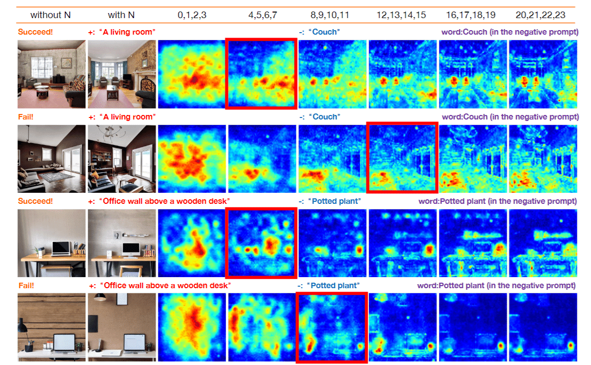 Negative Prompt を入れるタイミングについて｜teftef