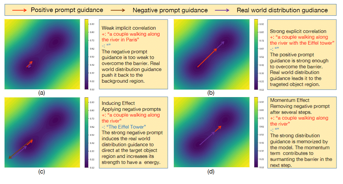 Negative Prompt を入れるタイミングについて｜teftef